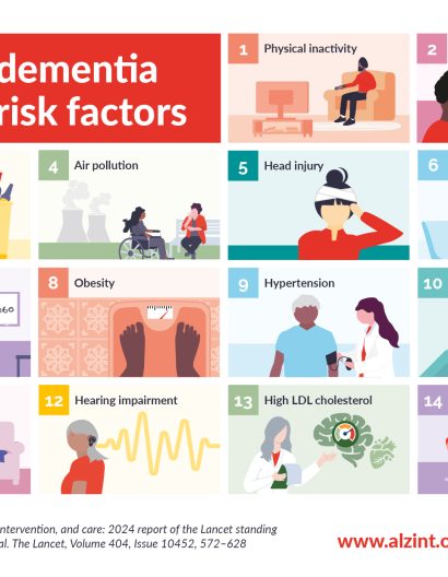 Dementia risk factors infographic | Alzheimer's Disease International (ADI)